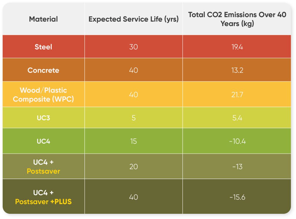 What is UC4 timber? | Understanding Use Class 4 | Postsaver