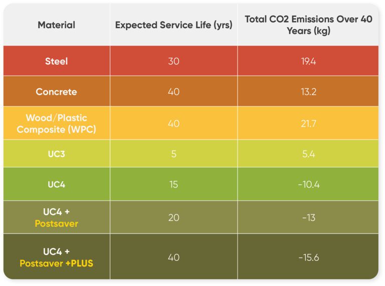 What is UC4 timber? | Understanding Use Class 4 | Postsaver