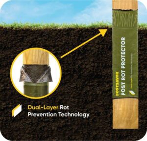 Windproof Fencing Guide - Everything You Need to Know – Postsaver